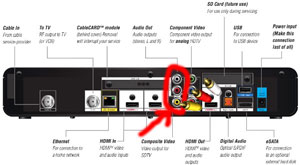cable-box-connections » AA Rental